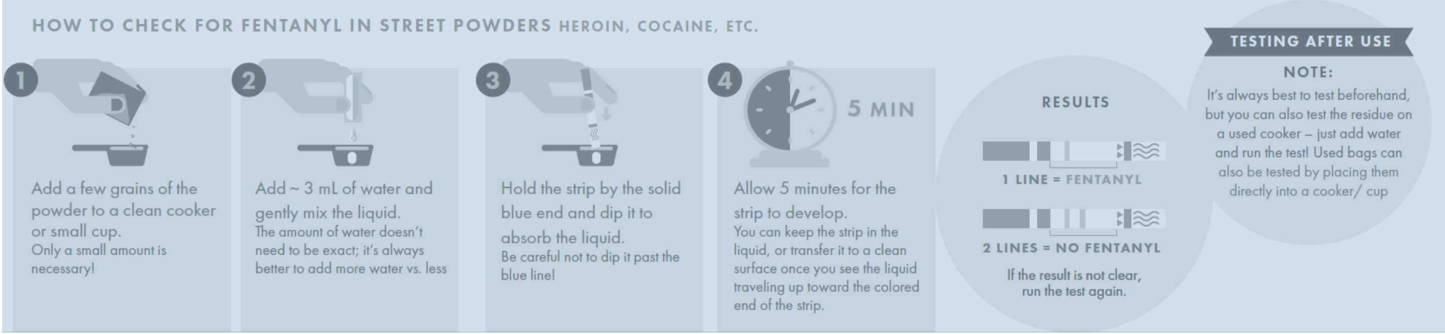 Test Strip Distribution - Kentucky Harm Reduction Coalition